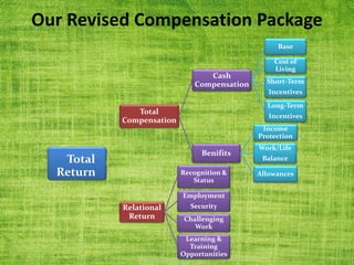 Management and Organization Behavior PPT, MBA | PPTX