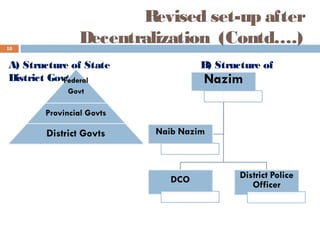 Story of Devolution of power reforms | PPT
