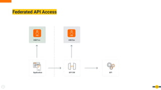 [APIdays INTERFACE 2021] Authentication and Authorization Best Practices for your API in 2021 | PPT