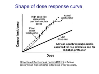 RADIATION CARCINOGENESIS | PPTX