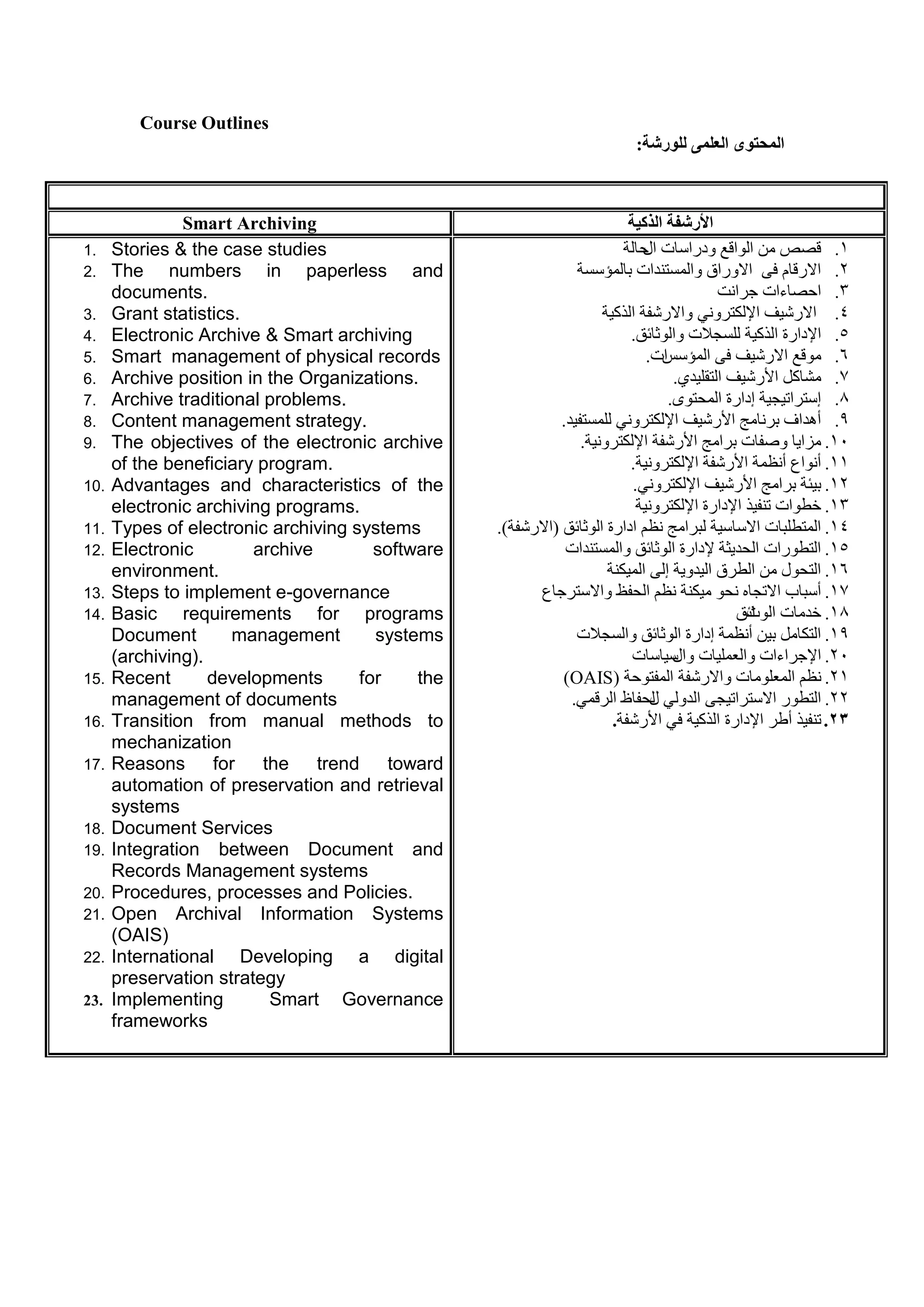 Smart Archiving الارشفة الالكترونية والارشفة الذكية للوثائق | PDF
