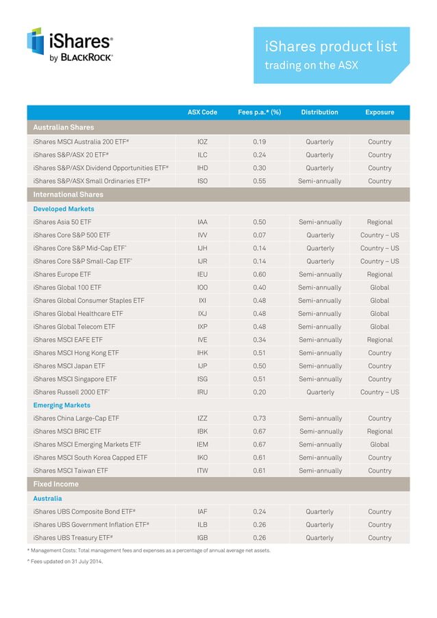 Ishares | PDF