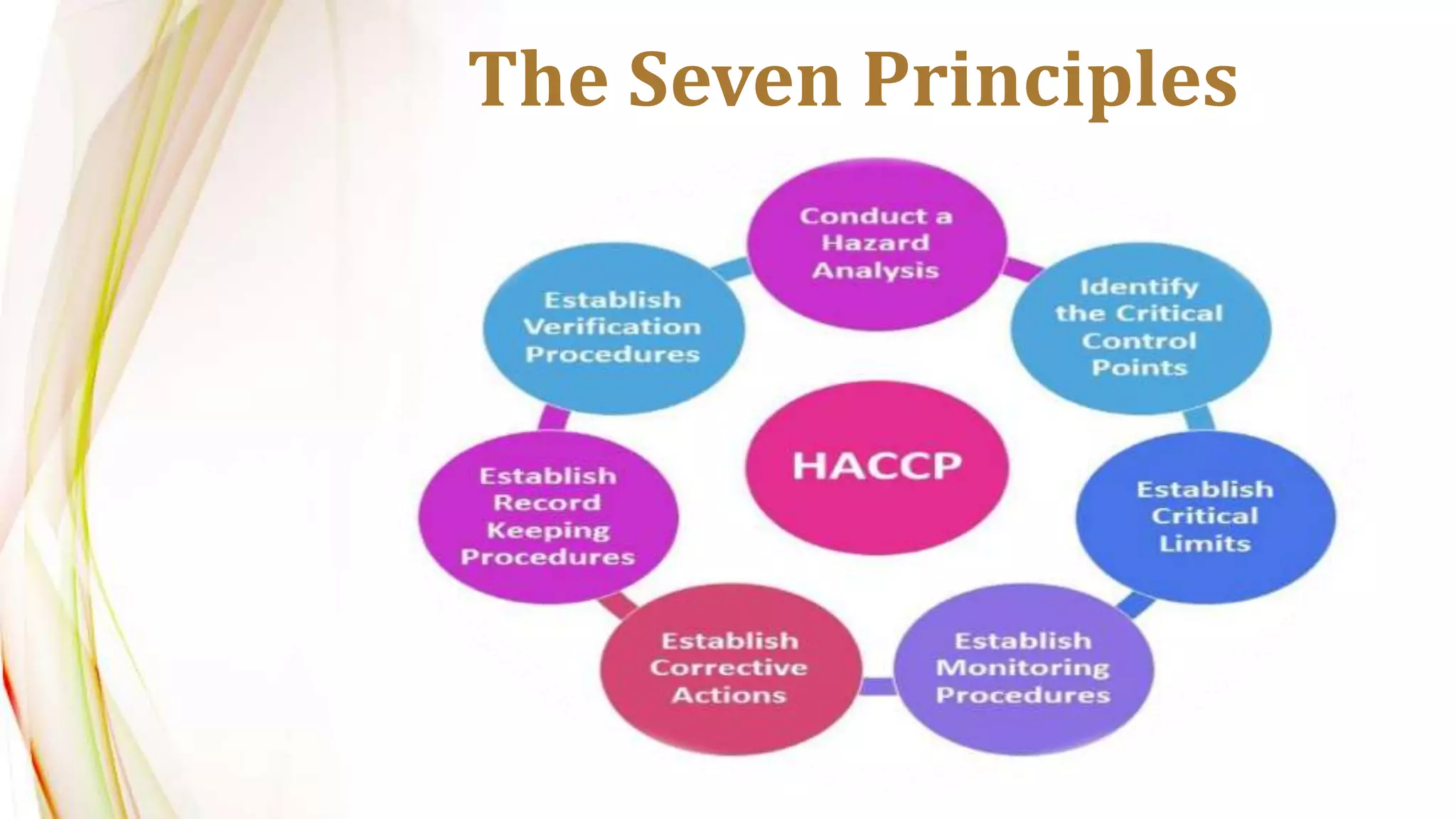 Isha singh (haccp- benefits and applications) | PPTX