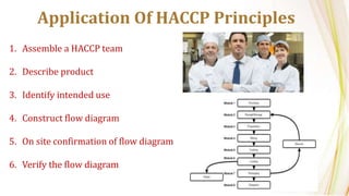 Isha singh (haccp- benefits and applications) | PPTX