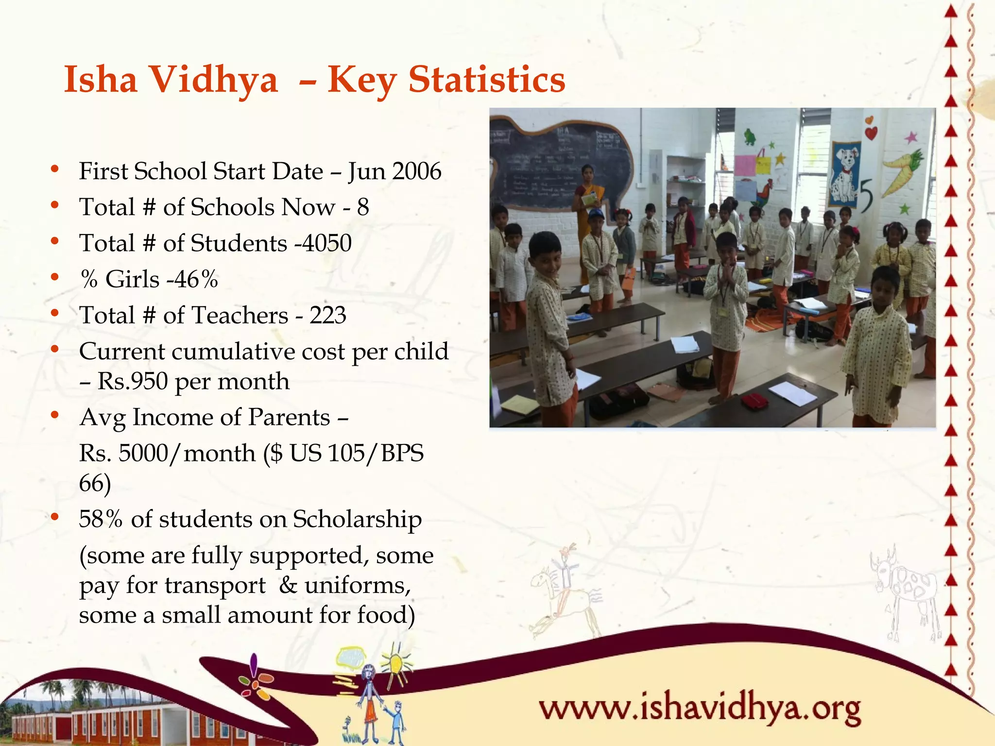 Isha vidhya educating rural india | PPT