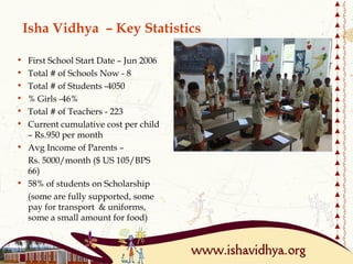 Isha vidhya educating rural india | PPT | Education industry | Industries
