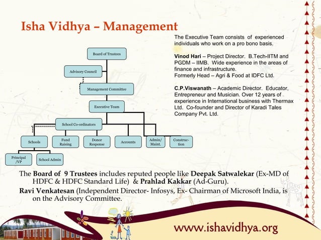 Isha vidhya educating rural india | PPT