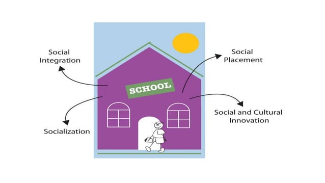 Role of school in process of socialization | PPTX | Professional School ...