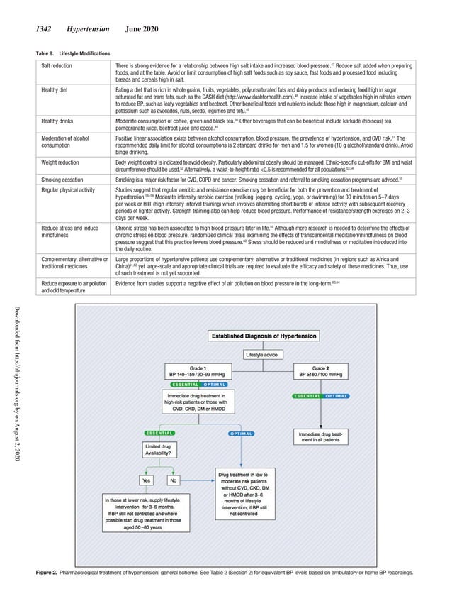 Newest 2020 ISH global hypertension practice guidelines | PDF