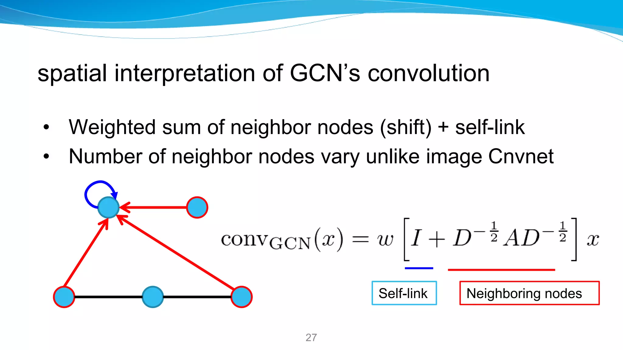 Introduction to Graph Neural Networks: Basics and Applications ...