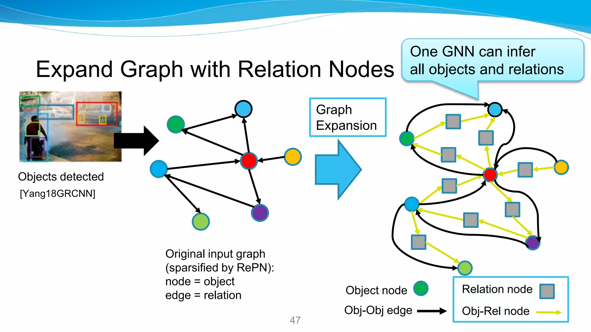 Introduction to Graph Neural Networks: Basics and Applications ...