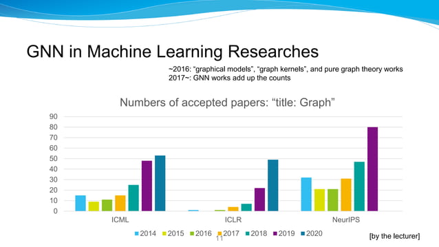 Introduction to Graph Neural Networks: Basics and Applications ...
