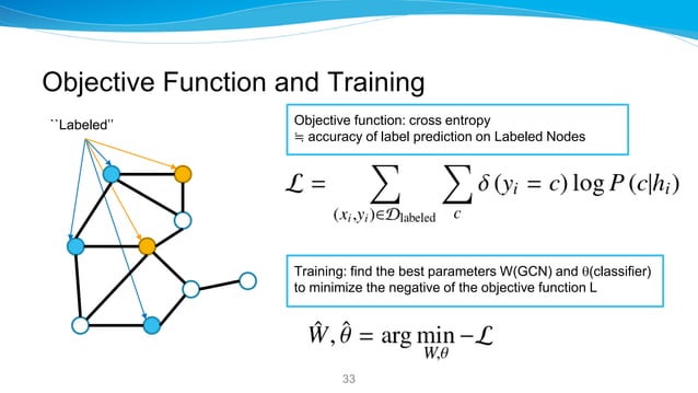 Introduction to Graph Neural Networks: Basics and Applications ...
