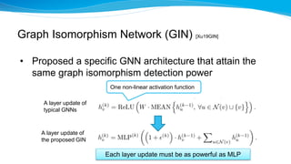 Introduction to Graph Neural Networks: Basics and Applications ...