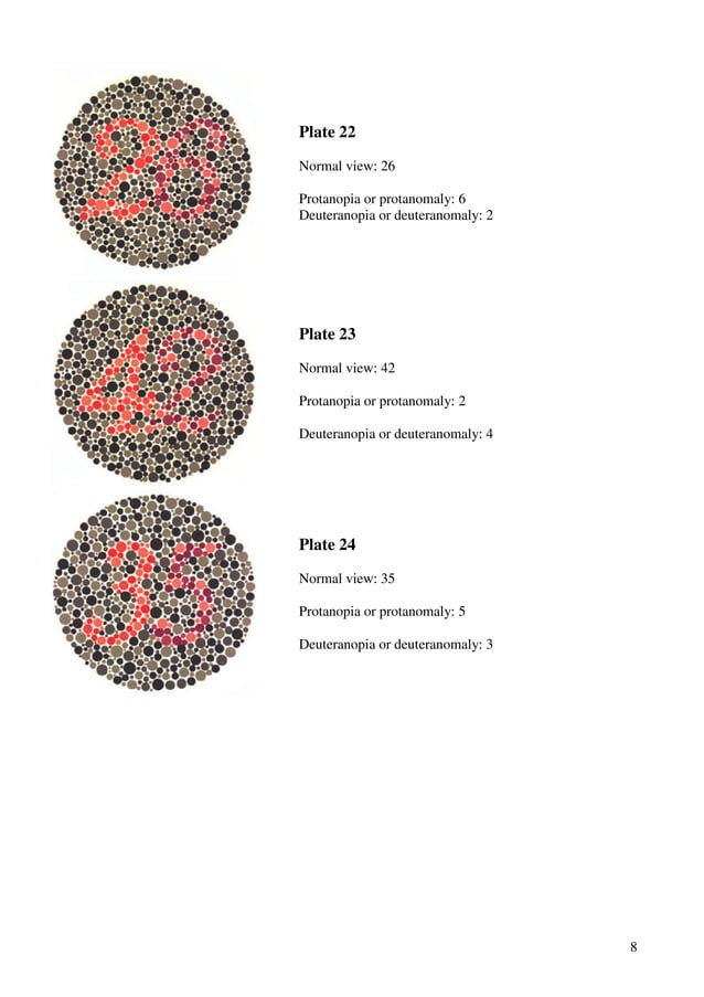 Test Ishihara | PDF | Eye and Vision Conditions | Diseases and Conditions