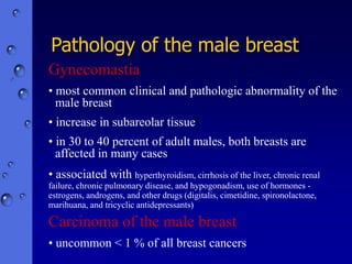 Disease of mammary gland.pptx