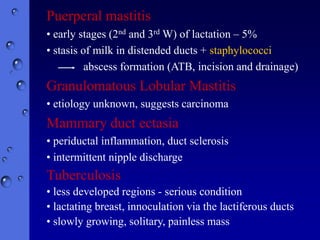 Disease of mammary gland.pptx