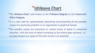 Ishikawa chart of quality control | PPTX