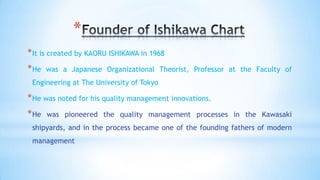 Ishikawa chart of quality control | PPTX