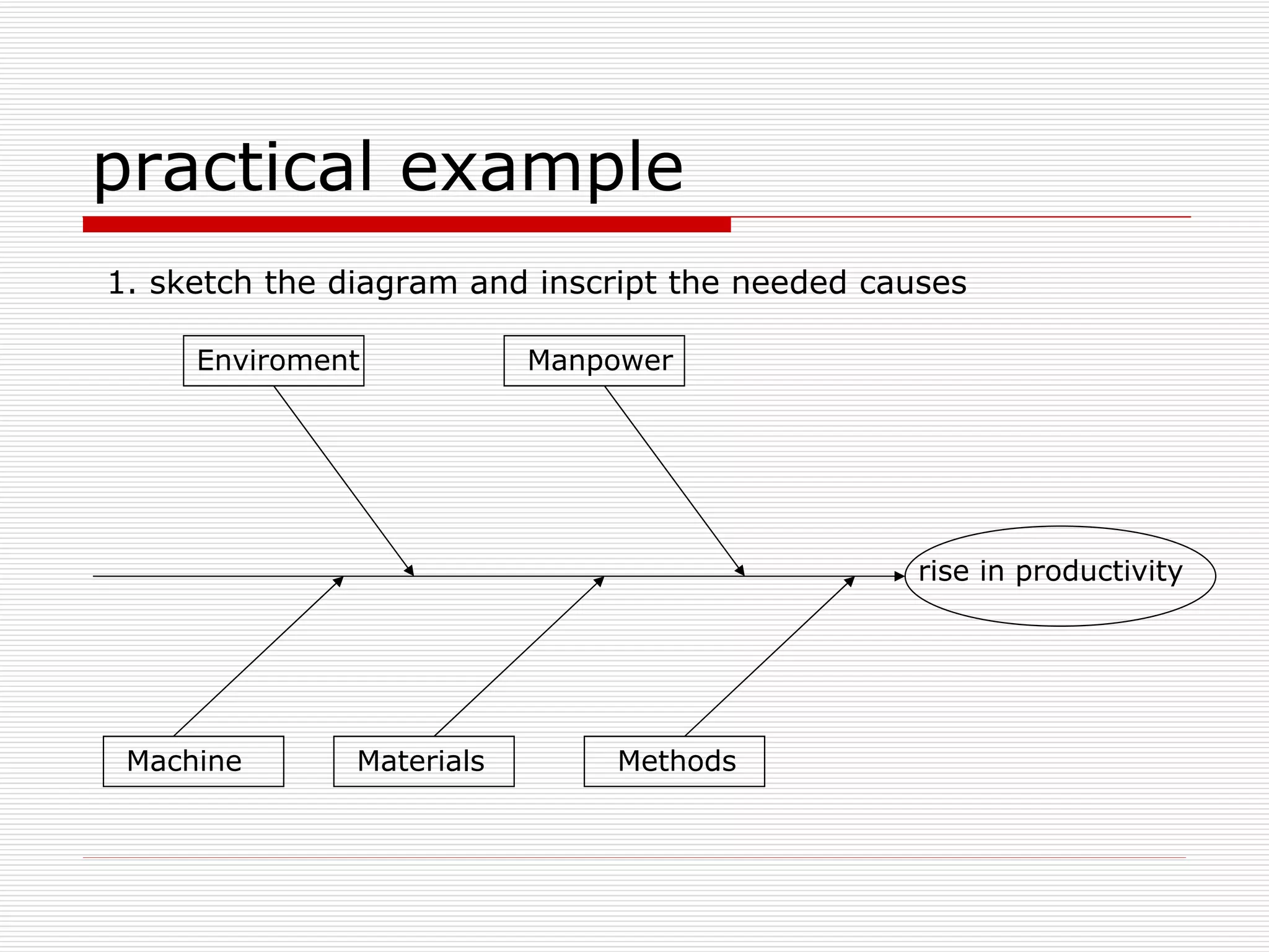 Ishikawa diagram | PPT