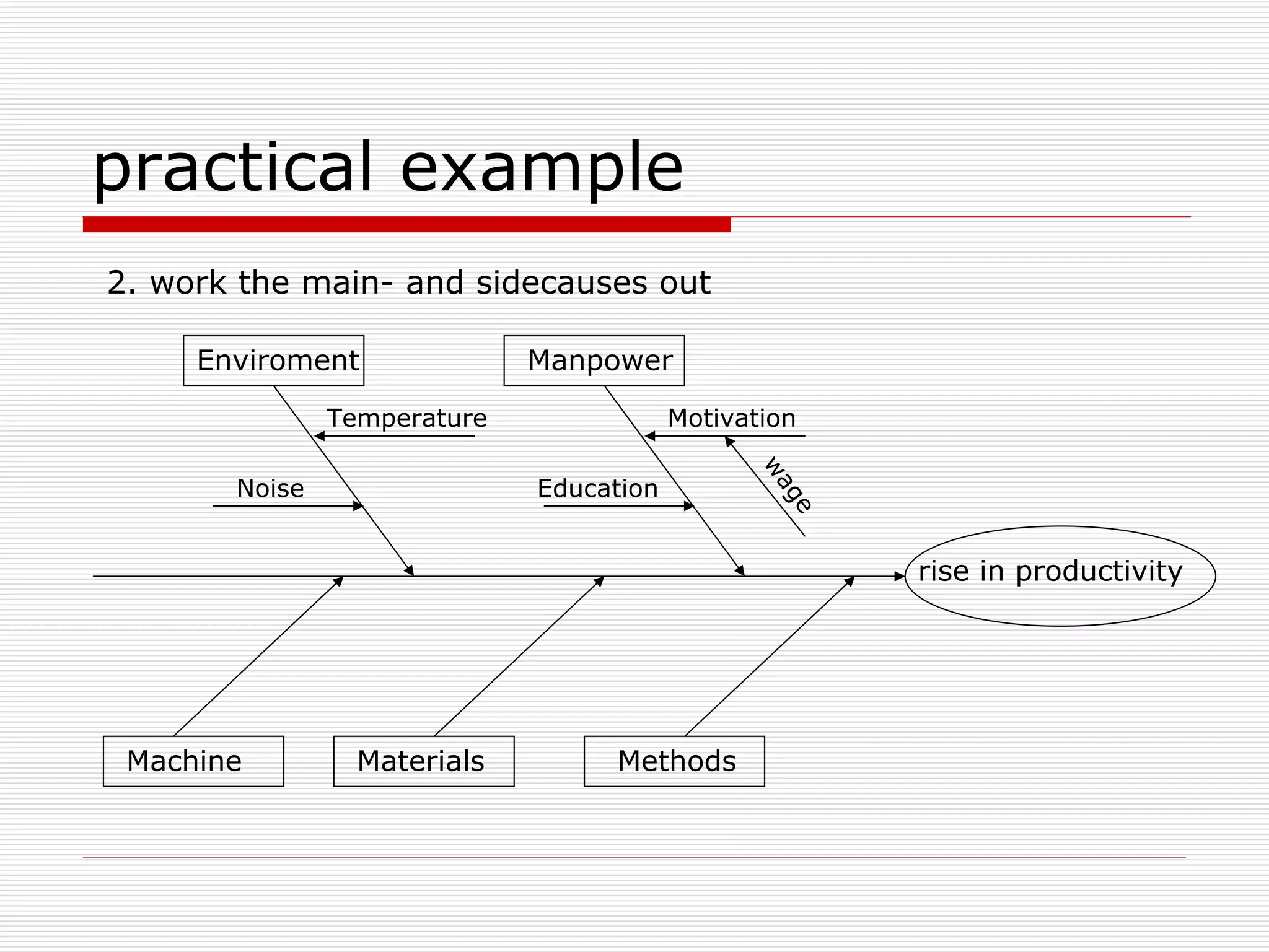 Ishikawa diagram | PDF