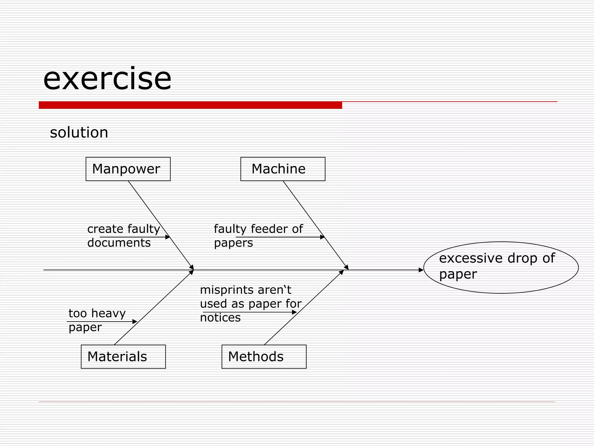 Ishikawa diagram | PDF