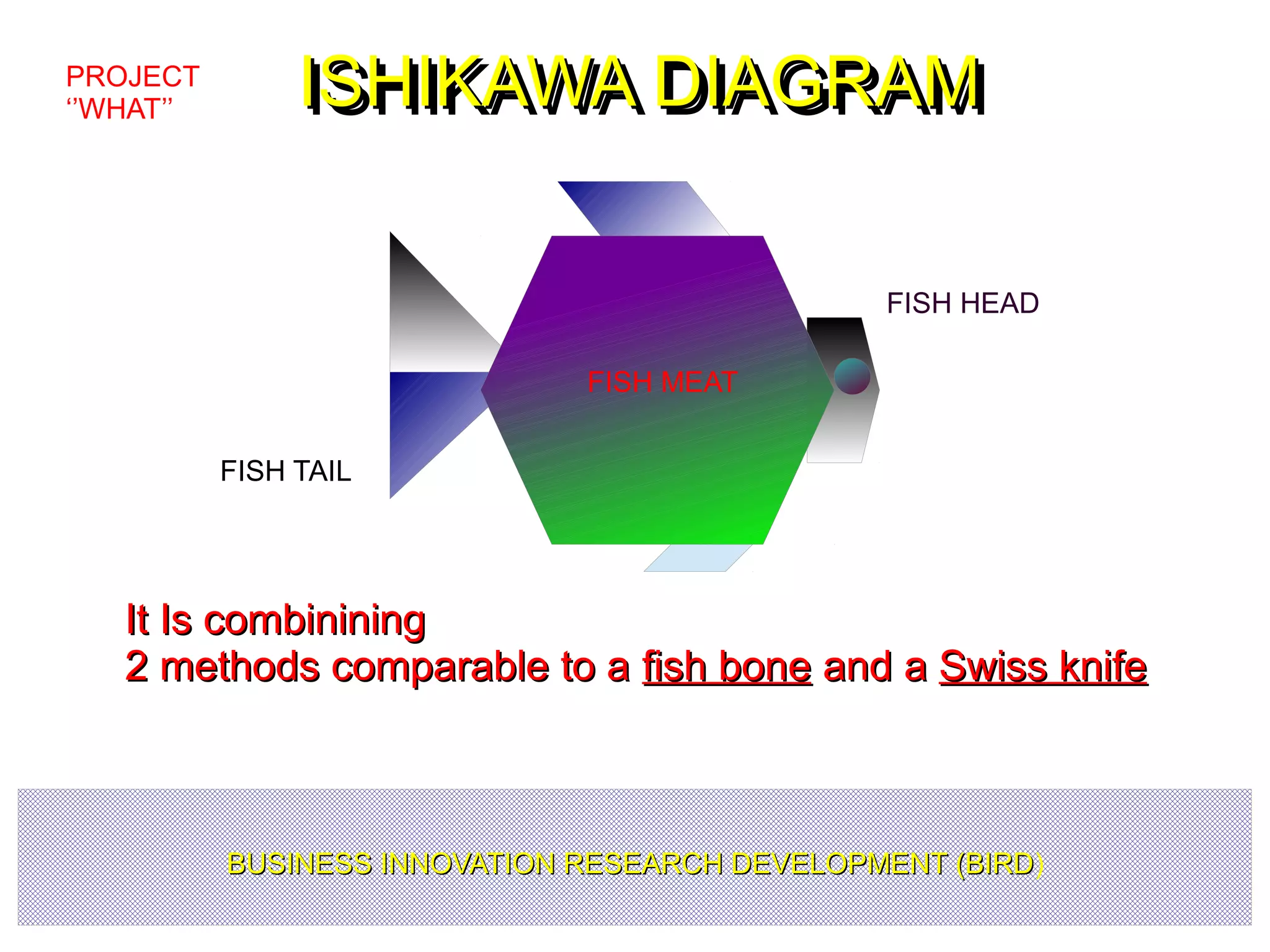 ISHIKAWA METHOD | ODP