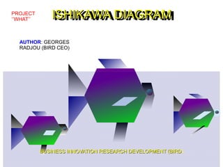 ISHIKAWA METHOD | ODP