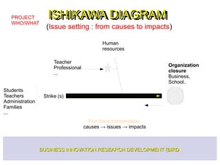 ISHIKAWA METHOD | ODP