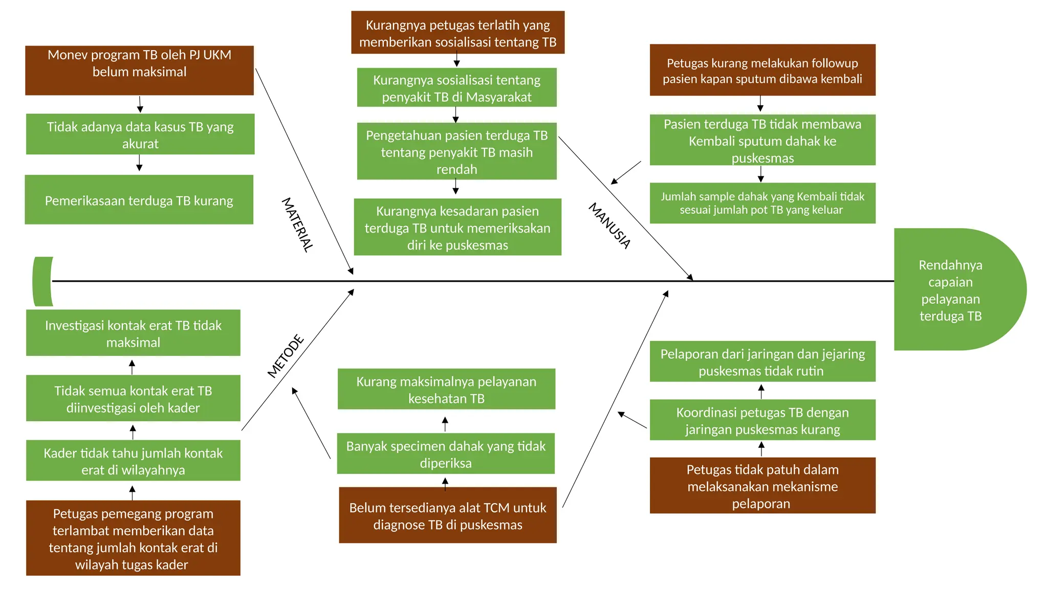 Diagram ishikawa Ene bale kewa kemas .pptx
