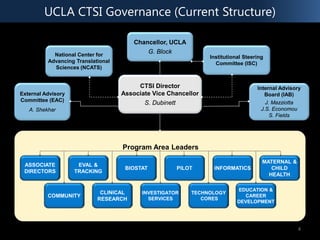 Introduction to UCLA CTSI and K Workshop | PPT