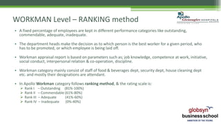 Performance Appraisal of Apollo Gleneagles Hospital | PPTX