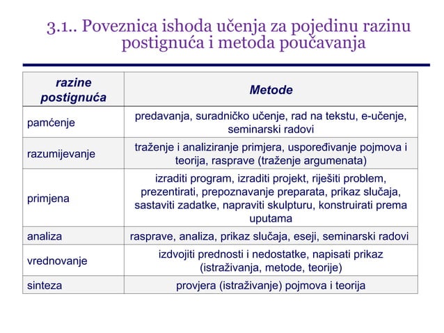 ishodi ucenja obuka nastavnika 2024 oktobar.ppt