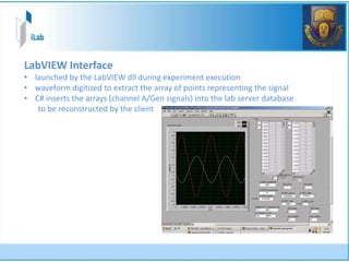 Operational Amplifier iLab | PPTX