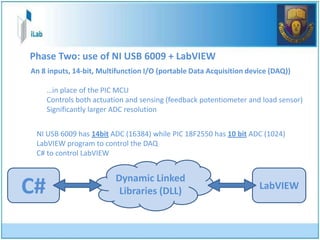 Strength of Materials iLab | PPT