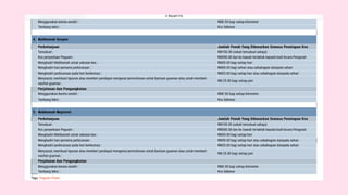 CTU091 Project (Ishrat.ey) project for karnival sains dan teknologi islam | PDF