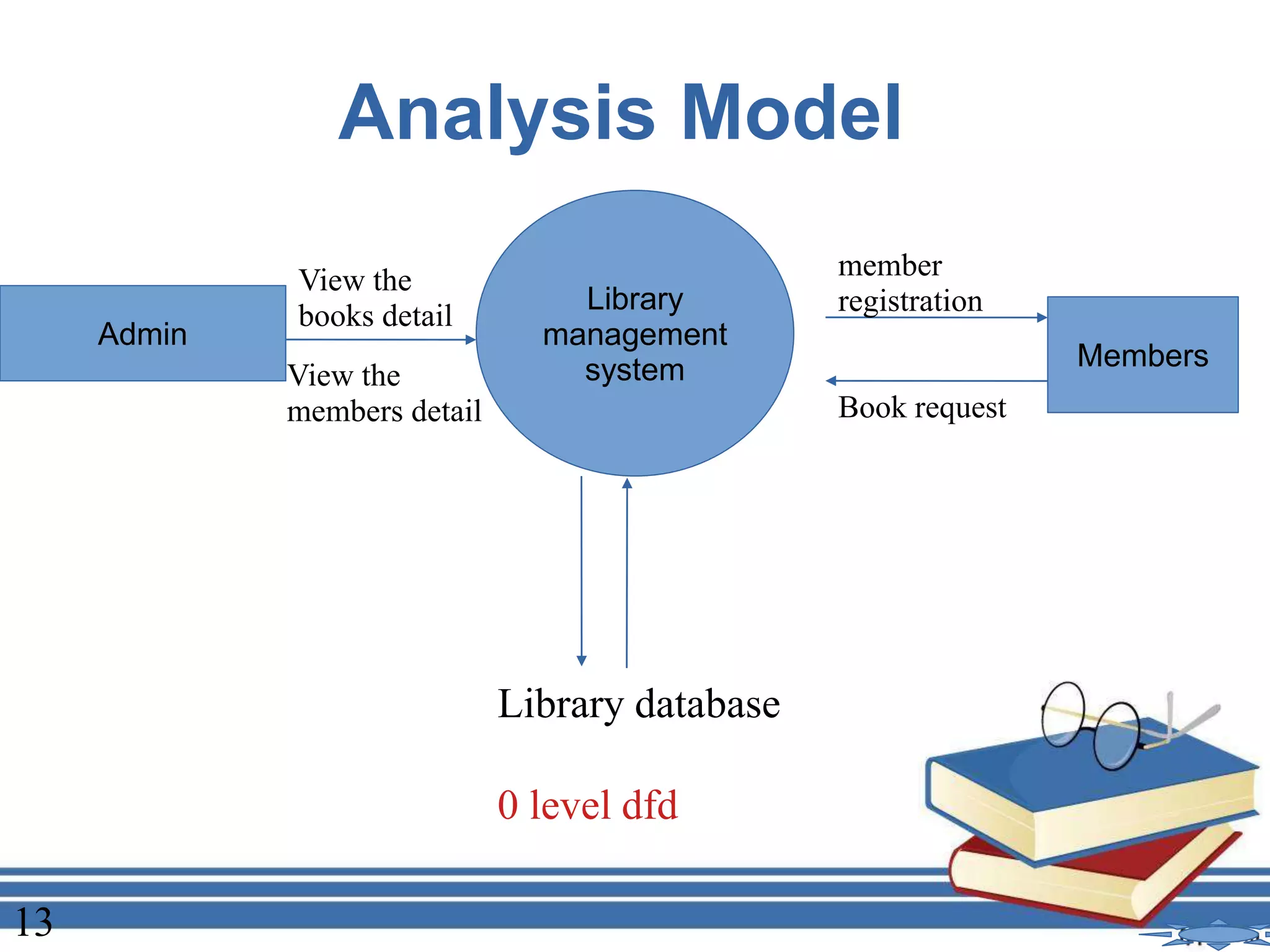 ishrat fatimadefense.ppt