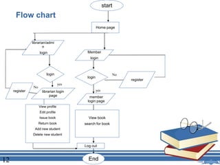 ishrat fatimadefense.ppt
