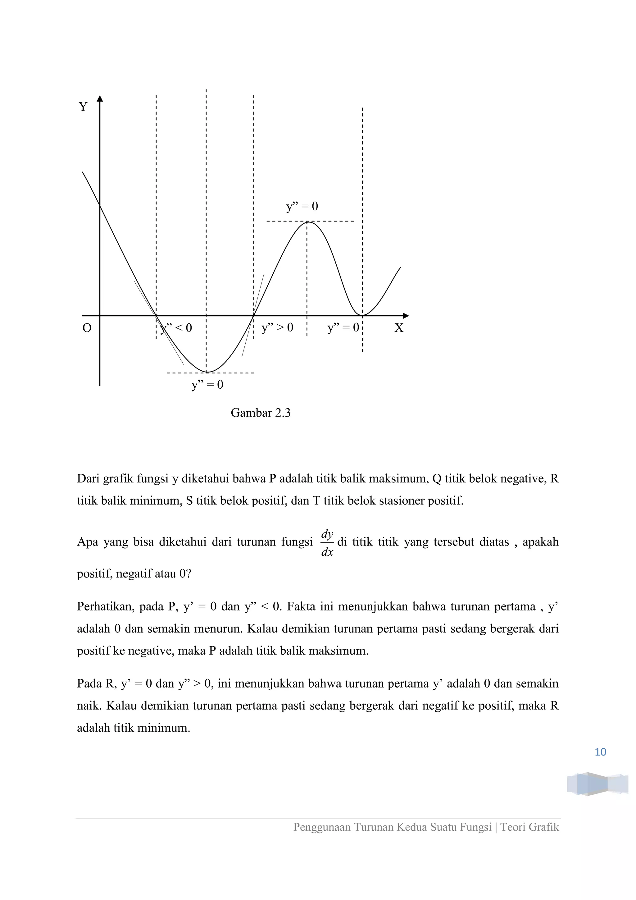 Turunan kedua suatu fungsi | DOCX