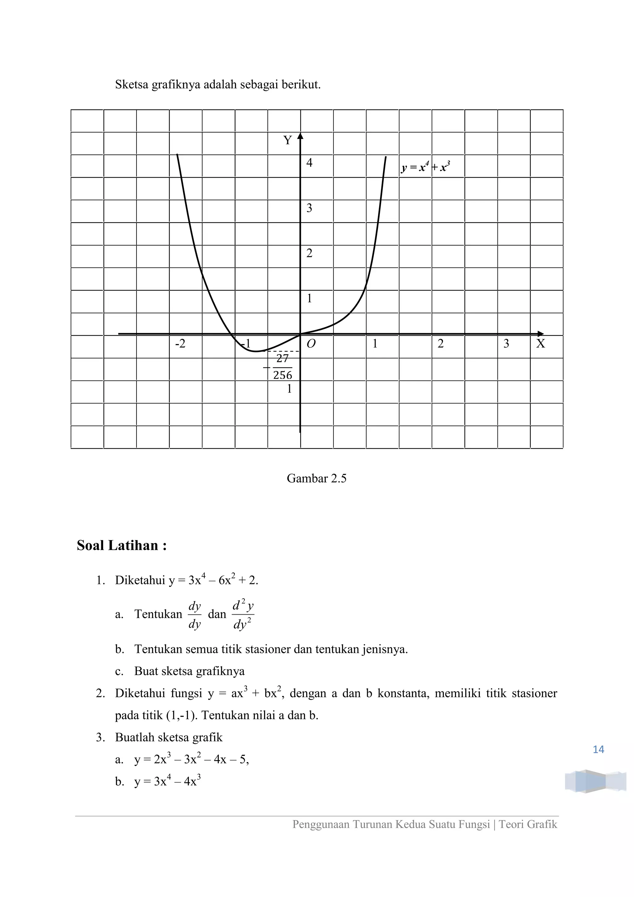 Turunan kedua suatu fungsi | DOCX