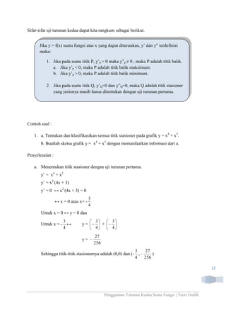 Turunan kedua suatu fungsi | DOCX