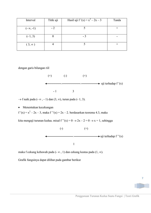 Turunan kedua suatu fungsi | DOCX