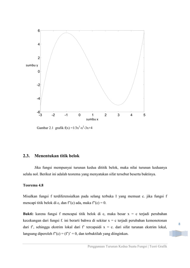 Turunan kedua suatu fungsi | DOCX