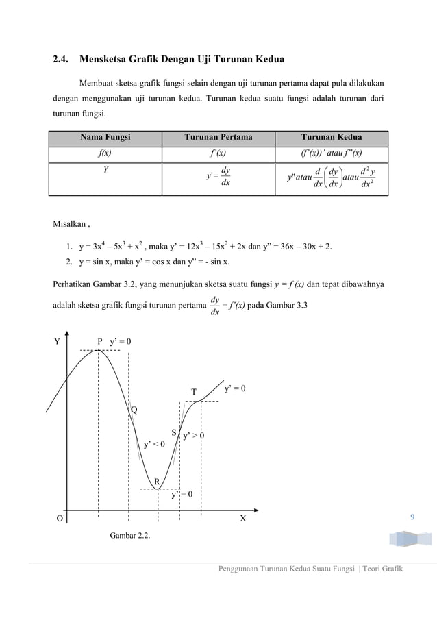 Turunan kedua suatu fungsi | DOCX