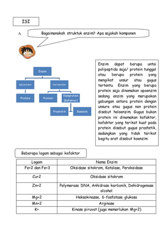 Kerja Enzim | DOCX