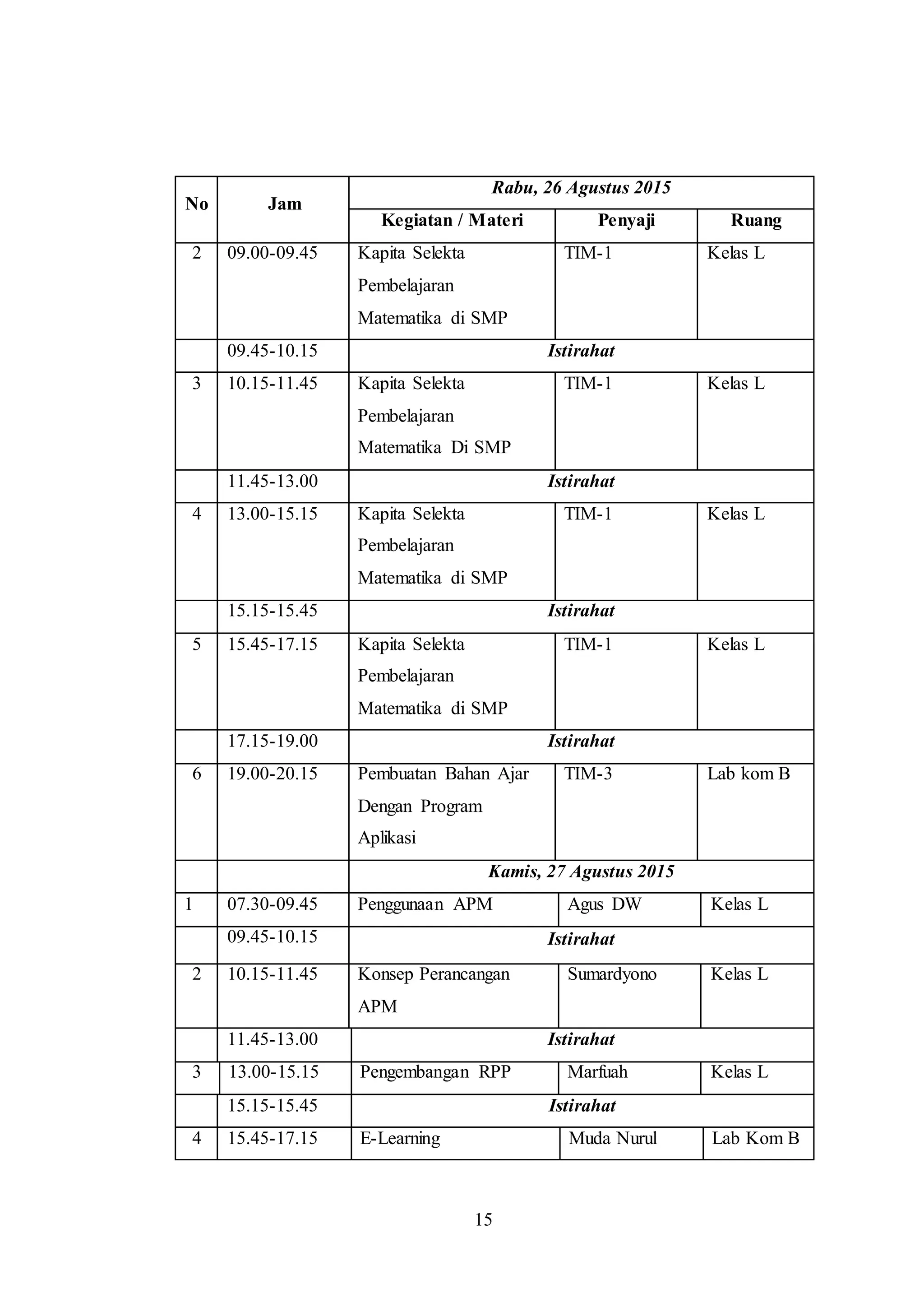 LAPORAN HASIL PELAKSANAAN KULIAH KERJA LAPANGAN- PRAKTEK PENGALAMAN ...