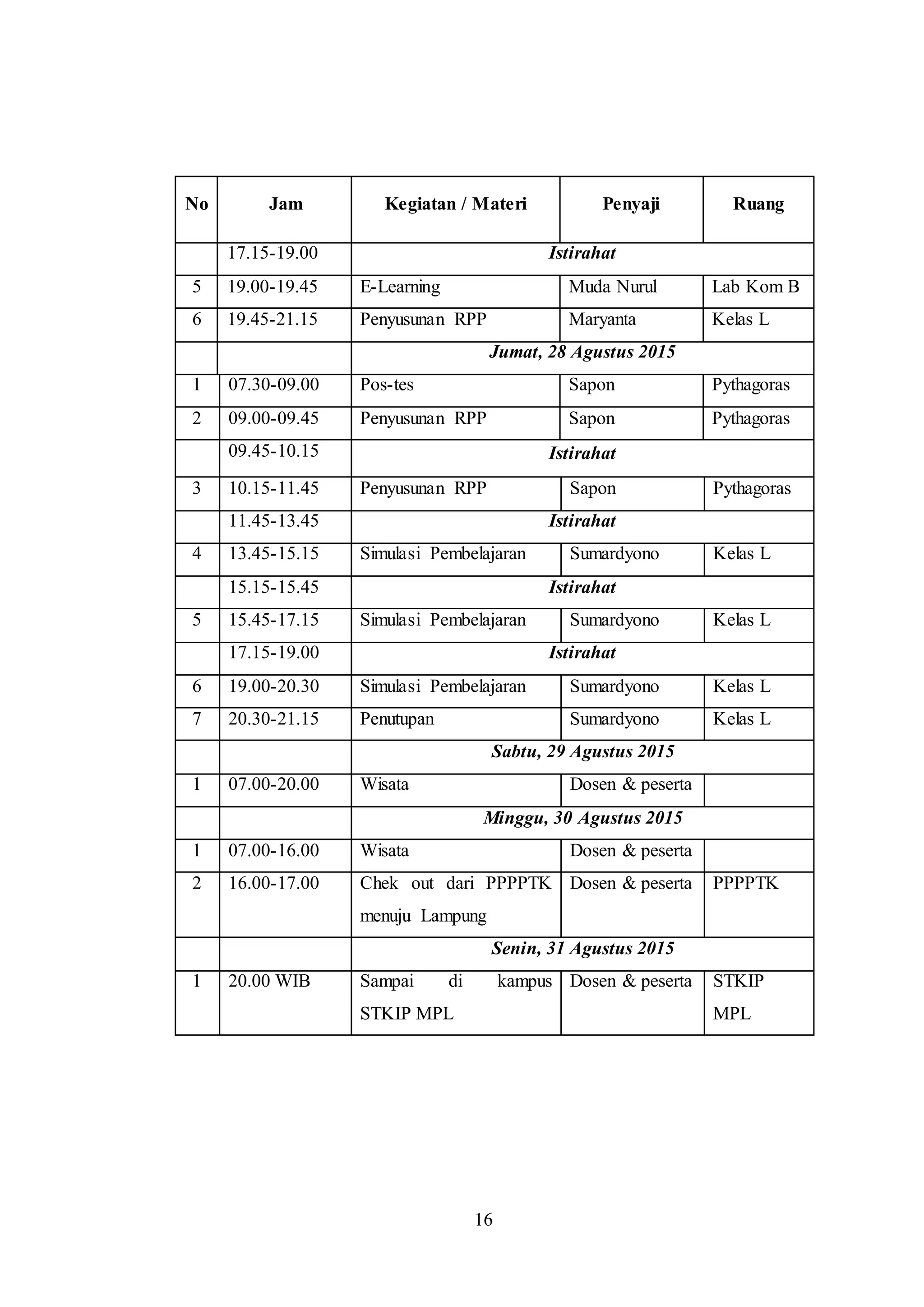LAPORAN HASIL PELAKSANAAN KULIAH KERJA LAPANGAN- PRAKTEK PENGALAMAN ...