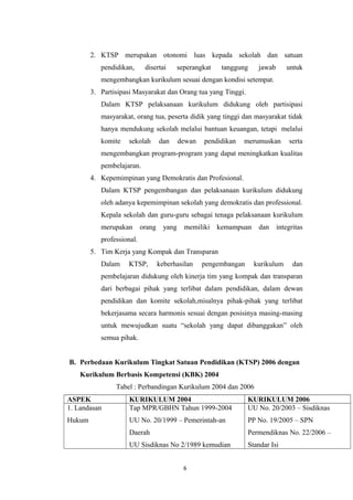 Kurikulum Tingkat Satuan Pendidikan (KTSP) | DOC