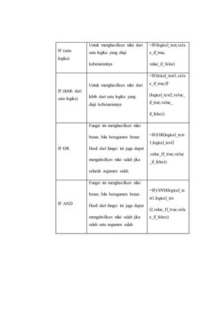 Laporan Praktikum Analisis Data Eksploratif-Microsoft Excel | DOCX