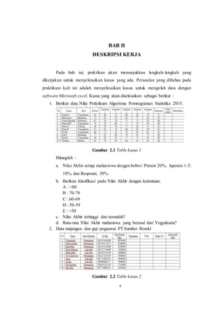 Laporan Praktikum Analisis Data Eksploratif-Microsoft Excel | DOCX